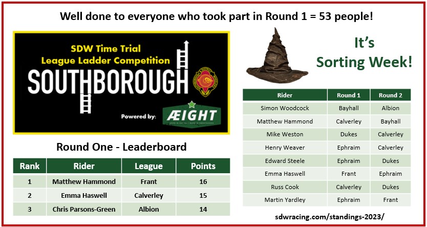 Standings 2023 – SDW Racing