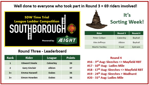 SDW Ladder Results 2023 – SDW Racing