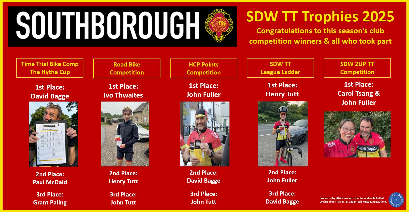 SDW TT 2026 Results – SDW Racing